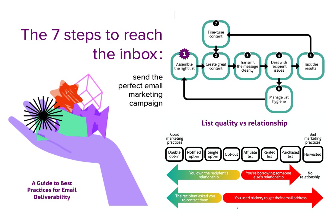 The Email Deliverability Guide - Cakemail Blog